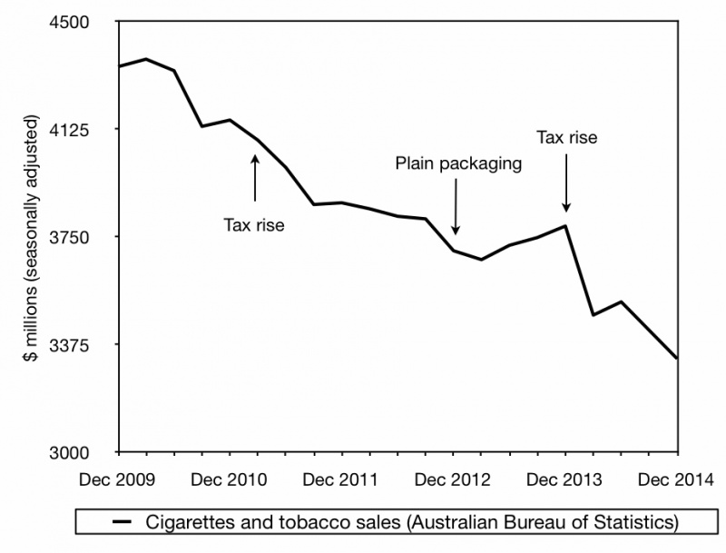 Standardised packaging - Harridanic